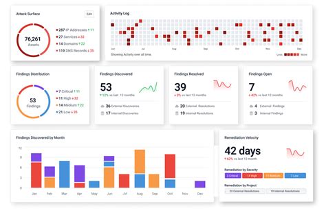 Sprocket Security Continuous Penetration Testing