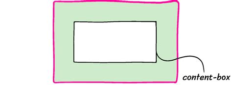 A Modern Css Reset • Josh W Comeau