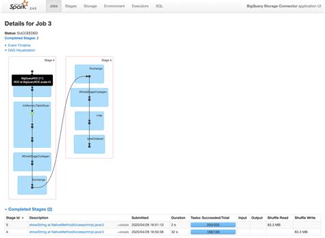 Apache Spark Bigquery Connector — Optimization Tips And Example Jupyter
