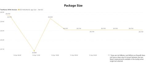 Mono Perf Ios Disk Size Regression On 14 Apr 2023 · Issue 85451
