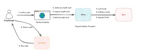 cqrs and event sourcing with spring boot and kafka — part i by