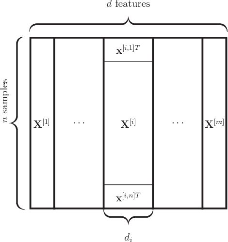 Figure 1 From Communication Efficient Distributed Learning With Feature