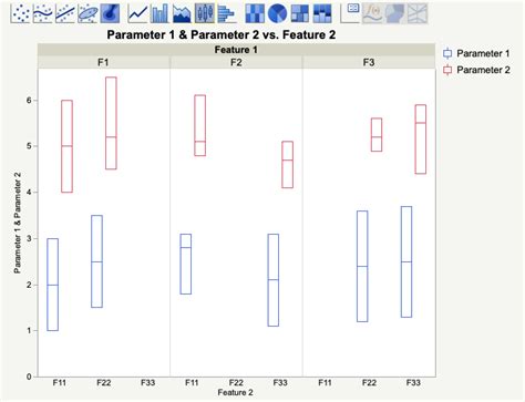 Solved How To Separate Box Plot Groups With A Straight Line Jmp User Community