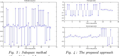 Figure 1 From Performance Analysis Of A Spreading Sequence Estimator