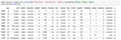 Python For Data Science A Crash Course Processing Tabular Data With