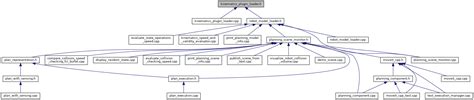 Planning Kinematicspluginloaderh File Reference