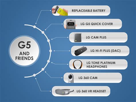 Unlocking The Modular LG G And Its Friends UnlockBase
