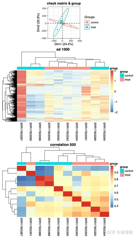 看第一眼以为是错误的转录组测序数据分析 知乎