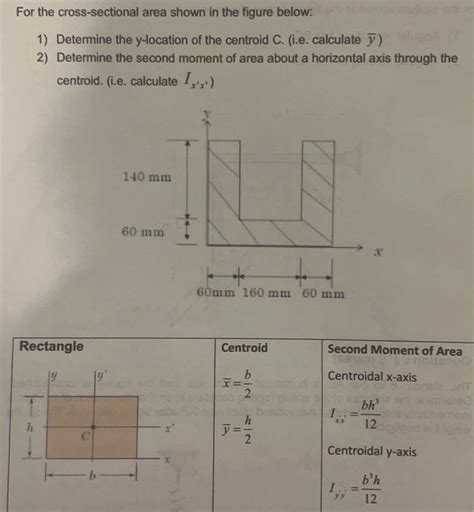 Solved For The Cross Sectional Area Shown In The Figure