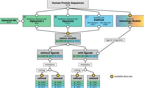 Flowchart Illustrating The Generation Method And Structure Of The Download Scientific Diagram
