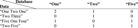 Illustration Of Transform String Data Into Numeric Data Download