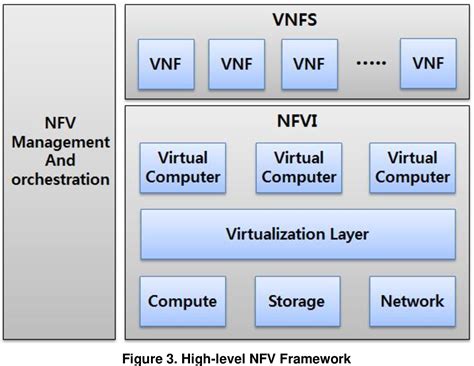 Figure 3 From A Virtualized Application Service For Qos Management