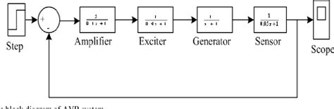 Figure 2 From Design And Implementation Of A Fuzzy Logic Controller For