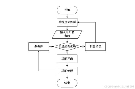基于python的宠物领养系统设计与实现 毕业设计 附源码59721基于pyqt的宠物推荐系统的设计与实现 Csdn博客