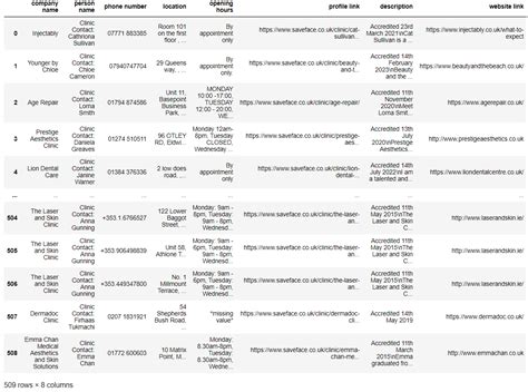 Python I Get The Same Output In For Loop Stack Overflow