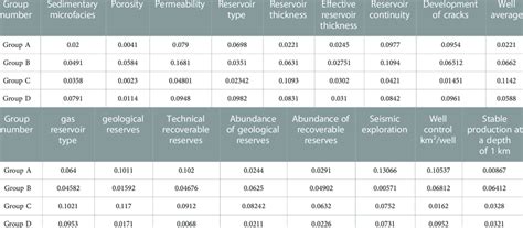 The Weight Value Of The Neural Network Download Scientific Diagram