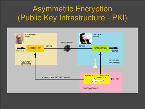 Ppt Identity Based Cryptography Powerpoint Presentation Free Download Id3317084