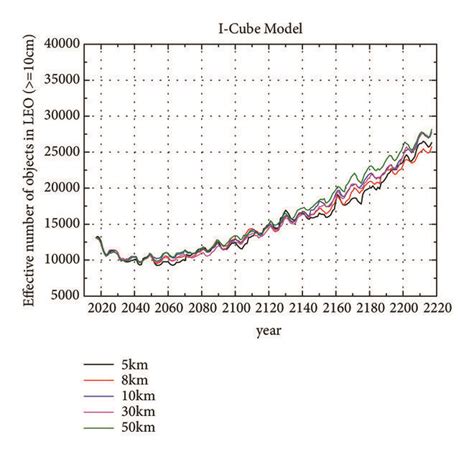 Comparison Of Simulation Results With Different Cube Size A Using Download Scientific