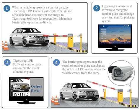 India Lpr Camera License Plate Recognition For Parking