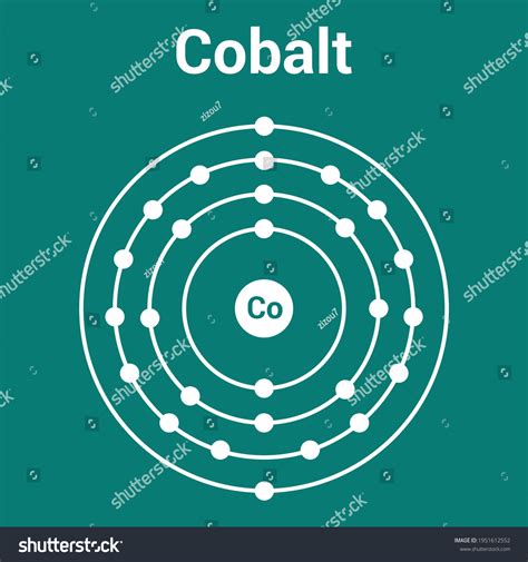Bohr Model Cobalt Atom Electron Structure Stock Vector Royalty Free 1951612552 Shutterstock
