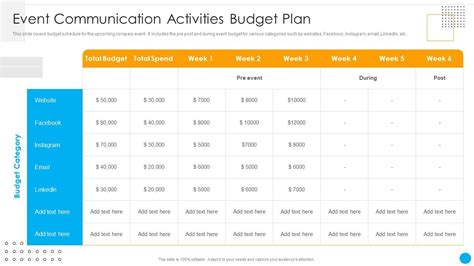 Event Communication Activities Budget Plan Organizational Event Communication Strategies