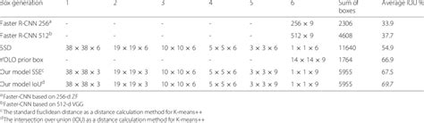 Network Configuration Parameters Download Table