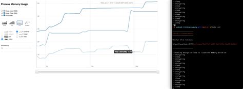 GitHub Pubnub Pubnub Rickshaw Memory Publish The Memory Usage Of A
