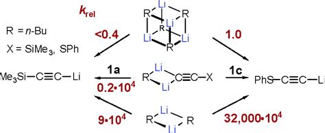 Structure Of N Butyllithium In Mixtures Of Ethers And 40 Off