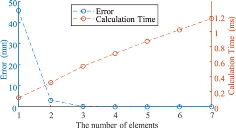 Figure 1 From Kinematic Modeling And Control Of Variable Curvature Soft Continuum Robots