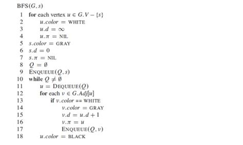 Why Do Basic Graph Algorithms Bfs Dfs Prim Kruskal Have A Similar