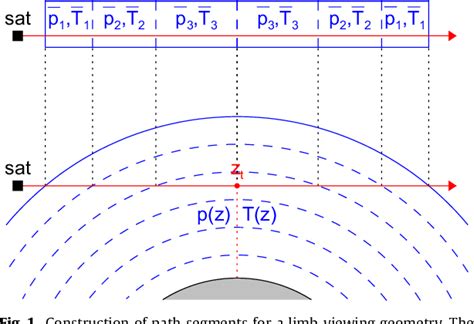Table 1 From The Reference Forward Model Rfm Semantic Scholar