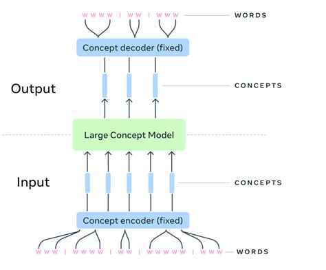 understanding embeddings and absolute positional embeddings in nlp by