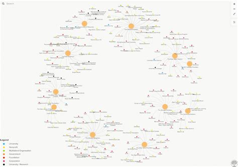 Charting The ‘data For Good Landscape