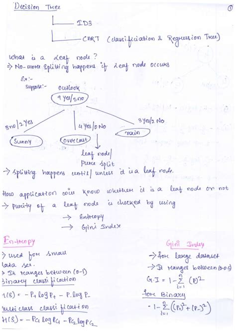 Arpita Maity On Linkedin Github Like Share Pythonprogramming Pythonlearning Python3