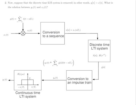 Solved Problem 4 Oppenheim Willsky Discrete Time Filtering