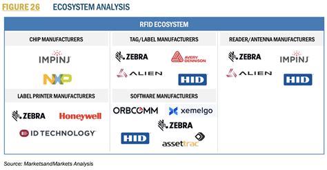 Xemelgo Recognized As Key Player In The Rfid Ecosystem