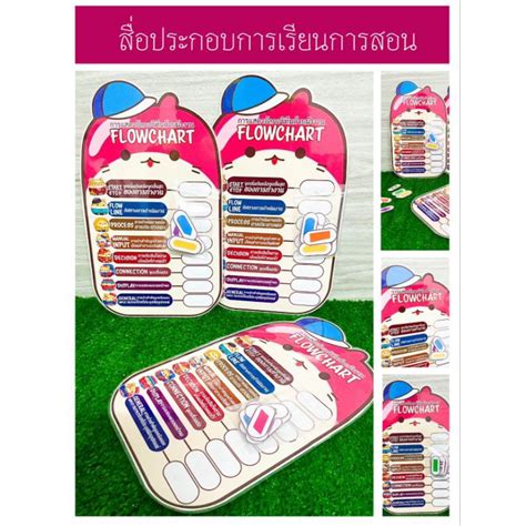 สื่อการสอนวิชาวิทยาการคำนวณเรื่องสัญลักษณ์ผังงาน Flowchart Shopee Thailand