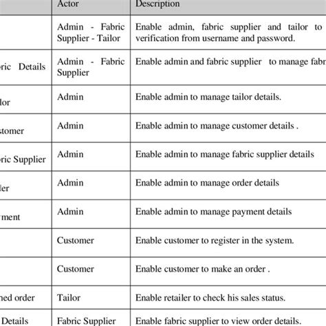 Use Case Actor Description Download Table