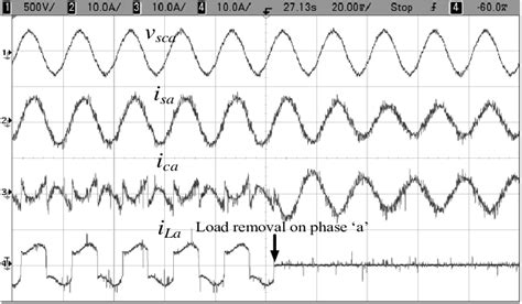 Dynamic Response Of Dstatcom A Variation Of Parameters Of V Ab I Sn