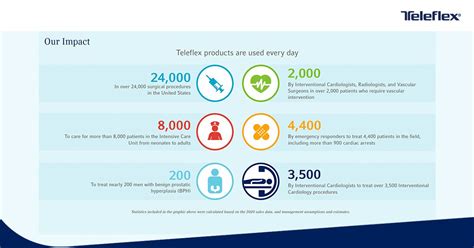 Teleflex Australia And New Zealand On Linkedin Teleflex