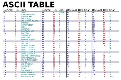 Handling Ascii Character In Python By Uniqtech Interview Buddy Medium