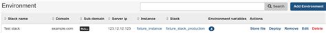 How To Create Custom Actions For The Symfony 4 Easyadminbundle Niels Van Der Molen