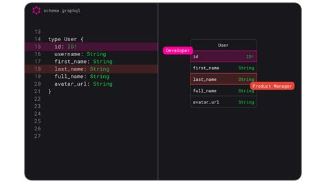 Code Visualization Schema Visualizer
