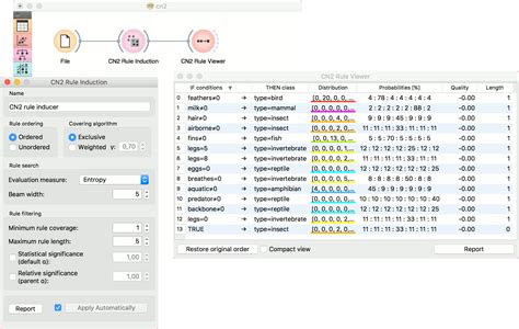 orange data mining cn2 rule induction