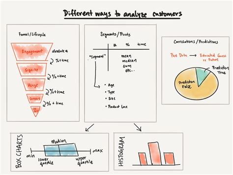 3 Different Ways To Analyze Your Customers By Diana Hsieh Medium