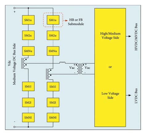 Proposed Design Of Isolated Dcdc Mmc Is In Reference 196 Download
