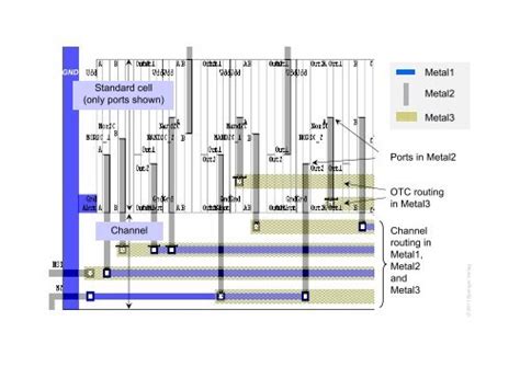 Gnd Standard Cell Only P