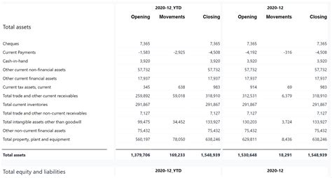 Trial Balance Report