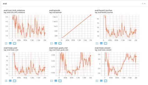 Unable To Reproduce Training Results · Issue 5 · Acl21wcsac · Github