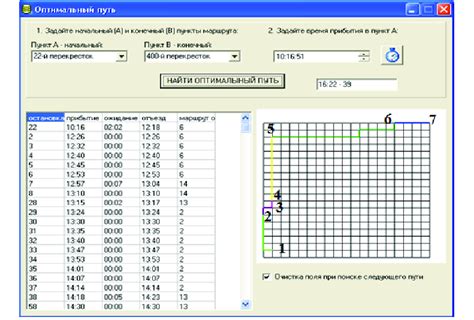 The Result Of Searching For The Optimal Path Download Scientific Diagram